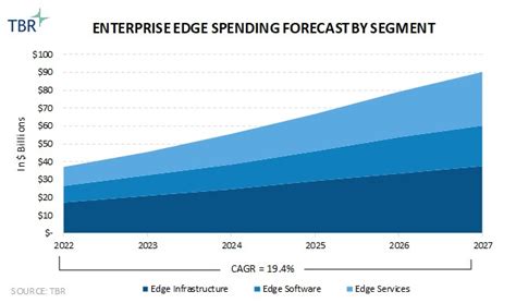 Edge Computings Role In Tackling Latency Privacy And Resiliency