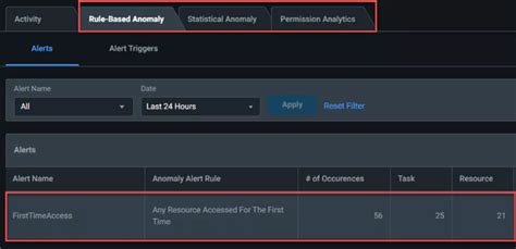 Understanding Microsoft Entra Permissions Management Charbel Nemnom