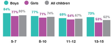 Chapter 6 Physical Activity The Scottish Health Survey 2021 Summary