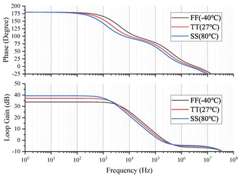 Electronics Free Full Text A Capacitorless Ldo Regulator With Fast Feedback Loop And Damping