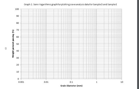 Graph 2 Semi Logarithmic Graphforplotting Sieve