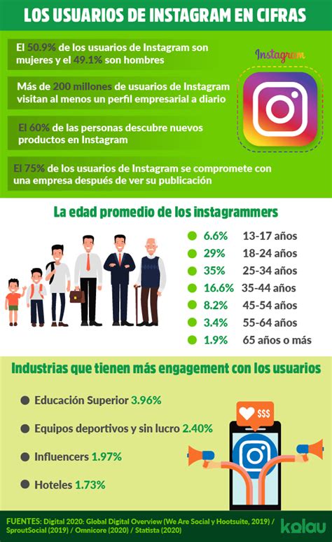 Cómo Conseguir 100 Seguidores En Instagram En 1 Semana Kolau Blog