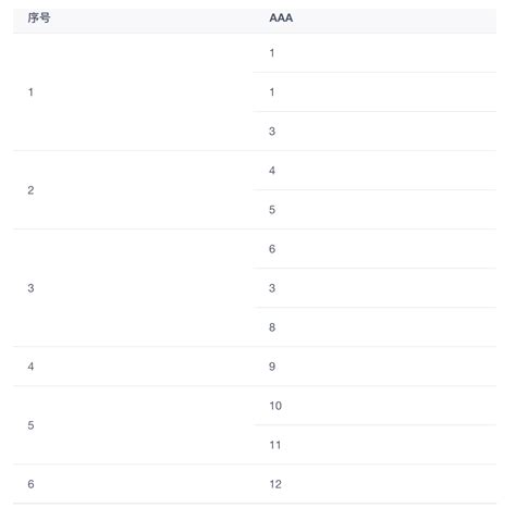 iview viewUI 表格实现将指定列的值相同的行合并单元格 johnjackson 博客园