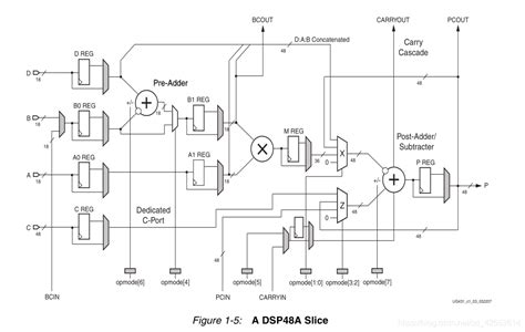 Fpga 乘法器 Dsp48总结 Csdn博客