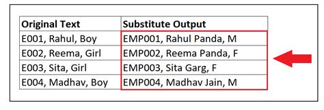 Excel SUBSTITUTE Function Replace With Ease Free Online Tutorial Library