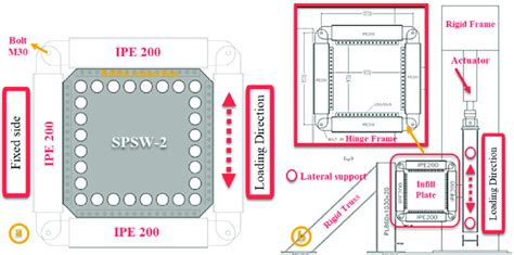 Experimental Setup A Details Of Specimens B Loading System Download Scientific Diagram