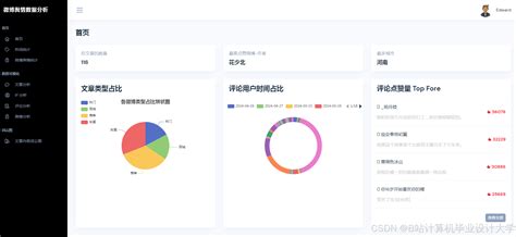 计算机毕业设计python lstm模型微博舆情分析系统 微博舆情预测 微博爬虫 微博大数据 源码 lw文档 ppt 详细讲解 lstm在