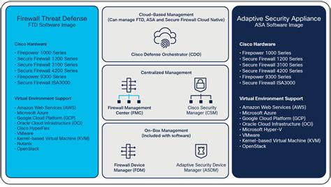 Cisco Network Security Ordering Guide Cisco