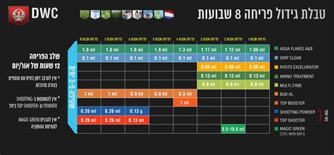 House And Garden Feed Chart Cool Product Testimonials Prices And