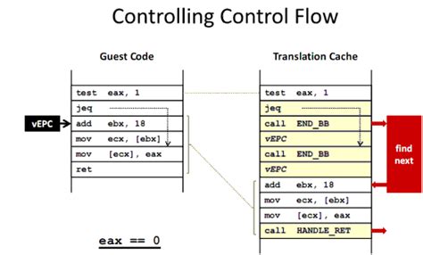 Binary Code Translator