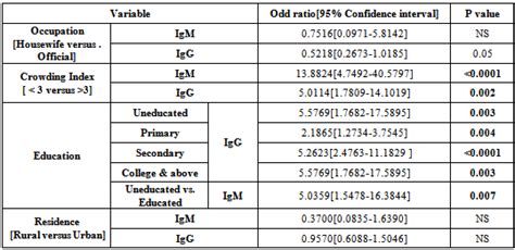 Hsv Igg Test Results Range Molecular Detection Of Cytomegalovirus Herpes Simplex Virus 2 Human
