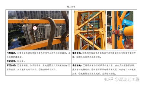 中建总工直言把安全生产隐患识别手册吃透对照排查不出错 知乎