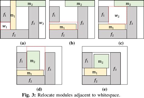 Figure 3 From Tofu A Two Step Floorplan Refinement Framework For Whitespace Reduction