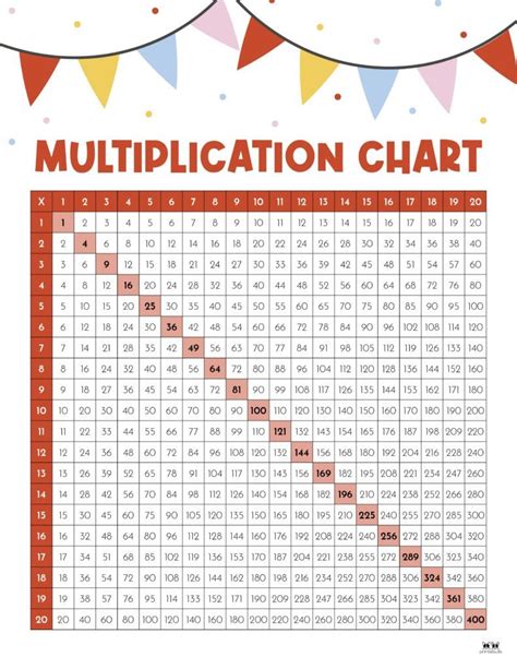 Multiplication Charts 75 Free Printables Artofit