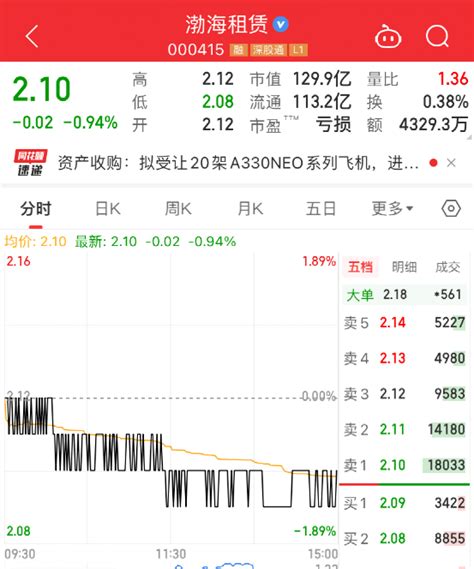 百亿a股公司，要买20架空客飞机，价值超400亿！租赁集装箱采购