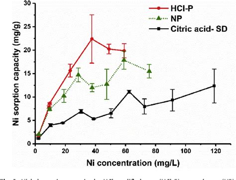 Microencapsulated Potassium Chloride 10 Meq Extended Release Oral
