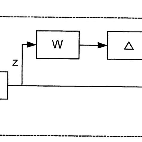 H Control Linear Matrix Inequalities Lmi Model Diagram Download