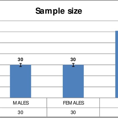 Sample Size For Male And Female Gender Download Scientific Diagram