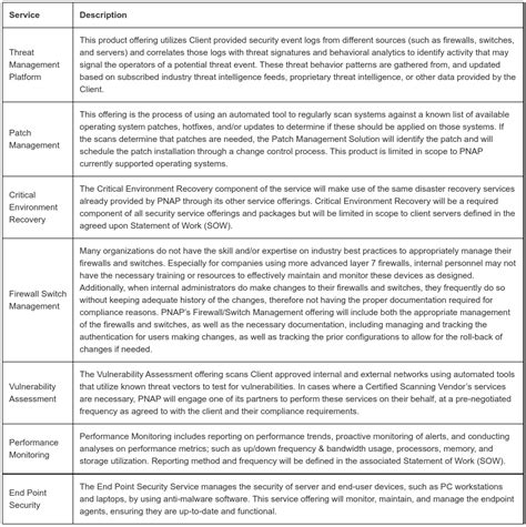 Security Services Addendum Corporate Network Solutions