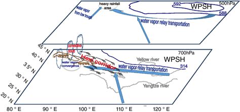 Conceptual Model Of Water Vapour Transportation And Aggregation During Download Scientific