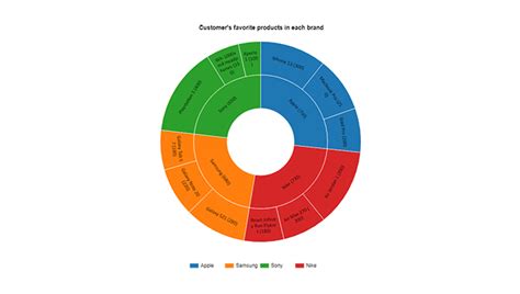 Nominal Data Definition Examples And Analysis