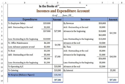 What Is An Expenditure Types Differences And Examples
