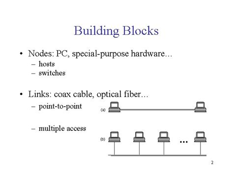 Introduction Outline Statistical Multiplexing Interprocess Communication Network Architecture
