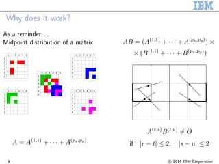 Midpoint Based Parallel Sparse Matrix Matrix Multiplication Algorithm Ppt