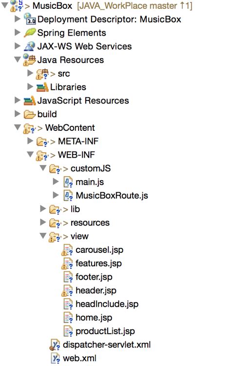Javascript Angular Js How To Get Templateurl In Directive Stack