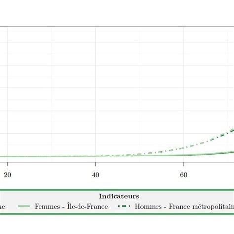 Standardized Mortality Ratio In France Regions And Departments Of Download Scientific Diagram