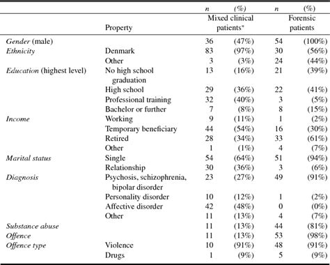The Metacognitive Anger Processing Map Scale Validation In A Mixed Clinical And A Forensic