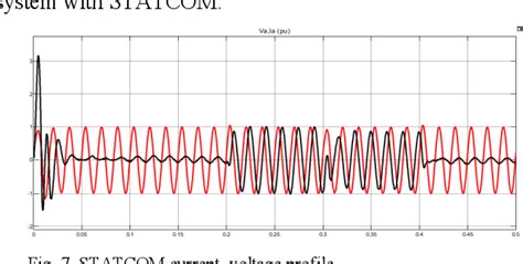 Figure 1 From Modeling Of Statcom Connected System To Microgrid Semantic Scholar