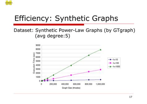 Efficient Aggregation For Graph Summarization Ppt