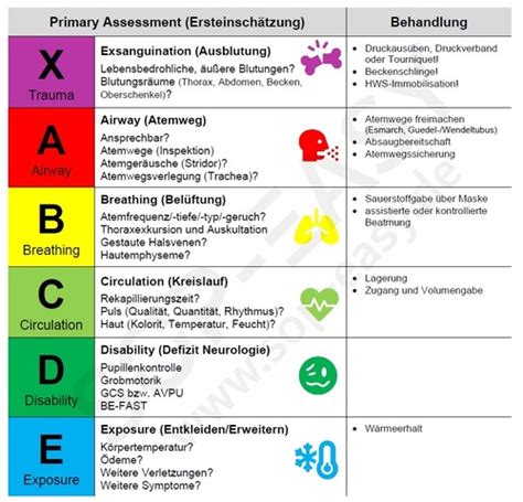 Medizin Alles Gemischt Karteikarten Quizlet