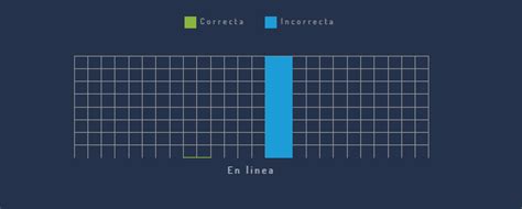 Typescript Problem Hidding The Label In Chartjs Ng2chart For Angular