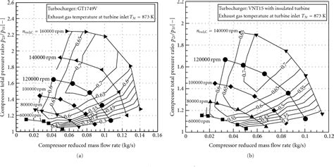Figure From Impact Of Turbocharger Non Adiabatic Operation On Engine Volumetric Efficiency And