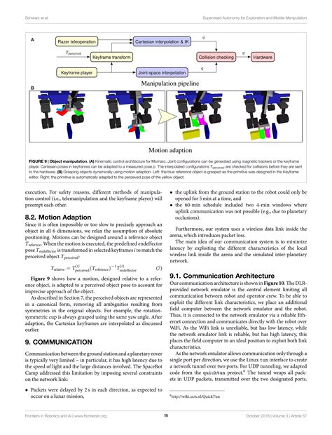 Software Architecture For Humanoid Robots Pdf