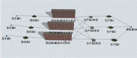 flexsim物流仿真案例 物流系统仿真的应用类型 weixin 39850920的博客 csdn博客