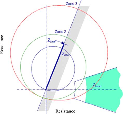 Figure 1 From A New Algorithm To Improve The Operation Of Distance