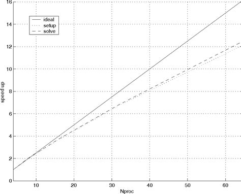 Figure From Parallel Implementation And Practical Use Of Sparse Approximate Inverse