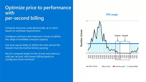 Azure Sql Database Pdf