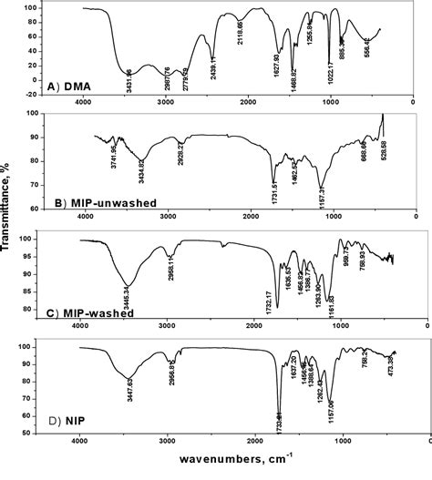 Figure 2 From Potentiometric Pvc Membrane Based Sensor For