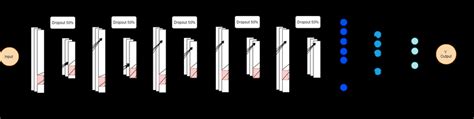 Dcnn Model To Identify Micro Expressions Download Scientific Diagram