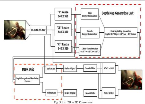 Figure 11 From Swift And Novel Algorithm For 2d To 3d Conversion Of Hd Image Using Energy