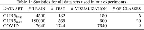 Table 1 From Concept Level Debugging Of Part Prototype Networks