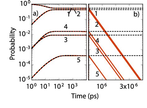 Figure 3 From A New Class Of Enhanced Kinetic Sampling Methods For
