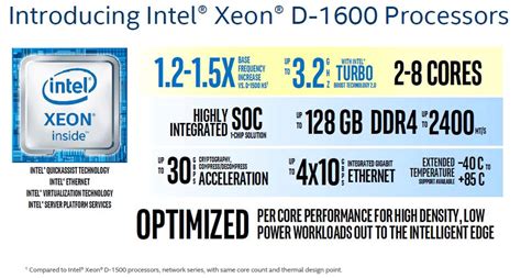 Семейство процессоров Intel Xeon D-1600 | hwp.ru