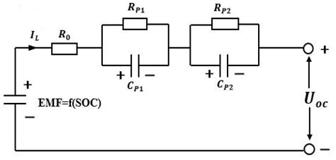a li ion battery state of charge estimation strategy based on the