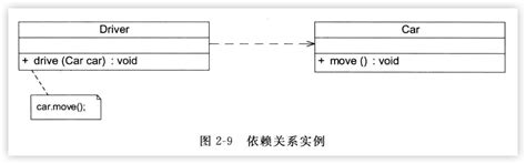 class diagram rui s blog