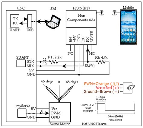 Servo Motor And Serial Programming Arduino Forum